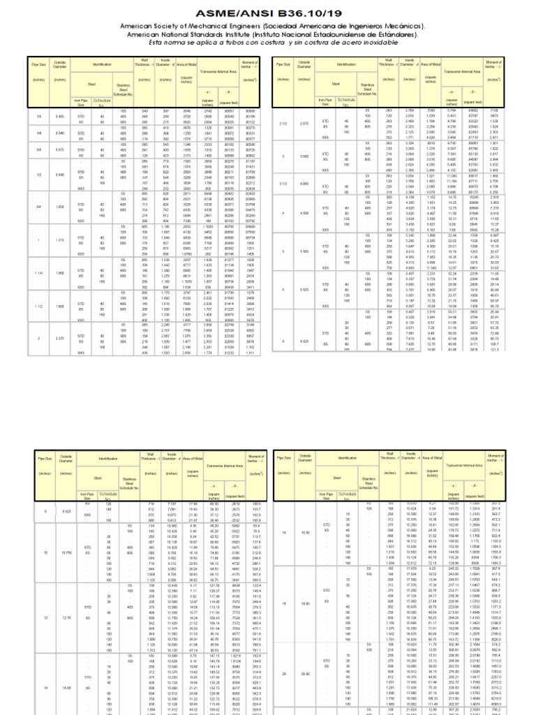 Asme Ansi b36 10 19 Compacta | PDF