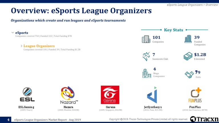 Overview: Esports League Organizers: Key Stats | PDF | Video Games ...