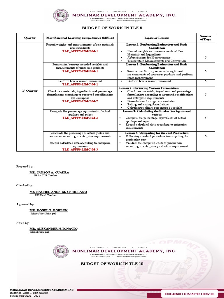 TLE Curriculum Overview | PDF | Business Economics | Economies