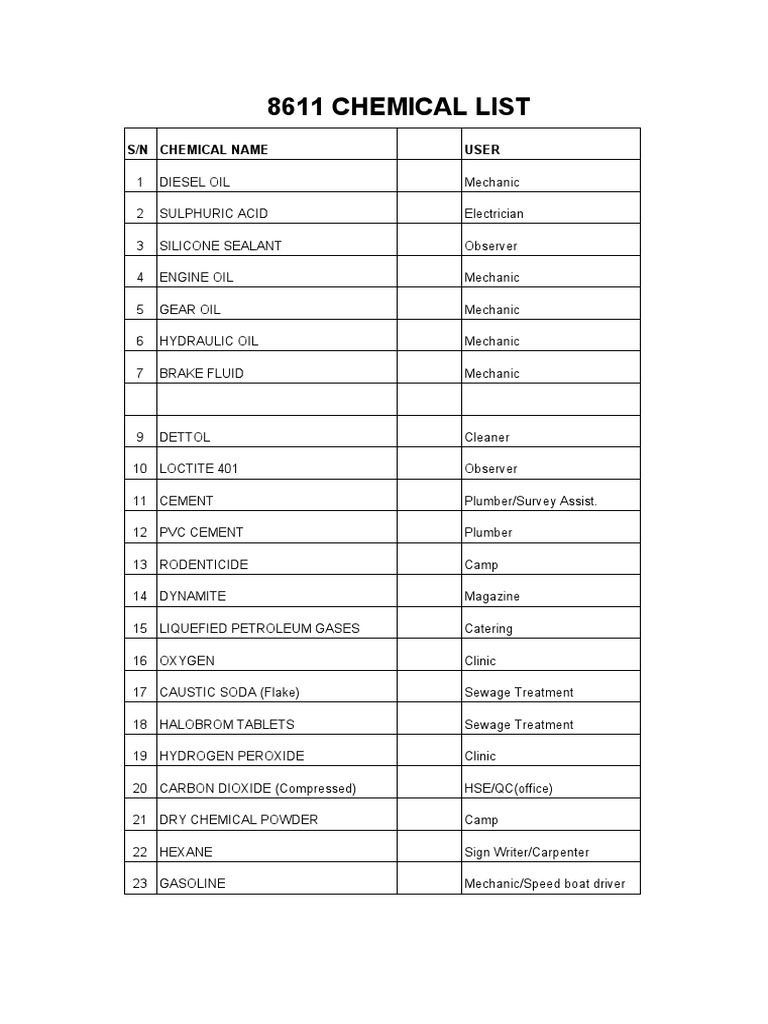 8611 Chemical List: S/N Chemical Name User | PDF