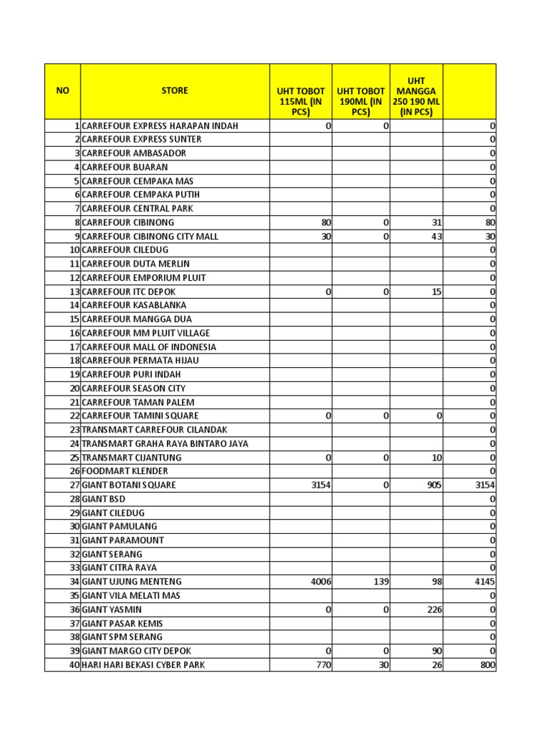 Form List Uht Tobot | PDF | Military Of Australia | Comedian