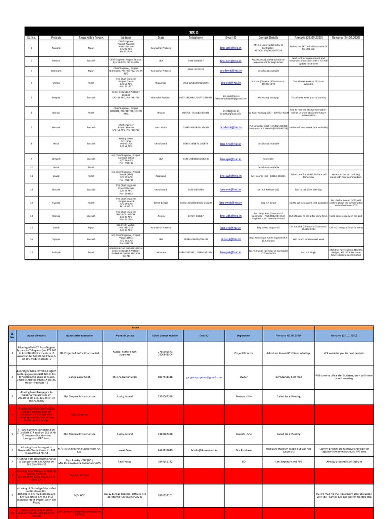 BRO Project Contractors List | PDF | Civil Engineering | Infrastructure