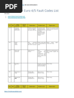 Doosan Forklift Error Code Guide | PDF | Equipment | Mechanical Engineering