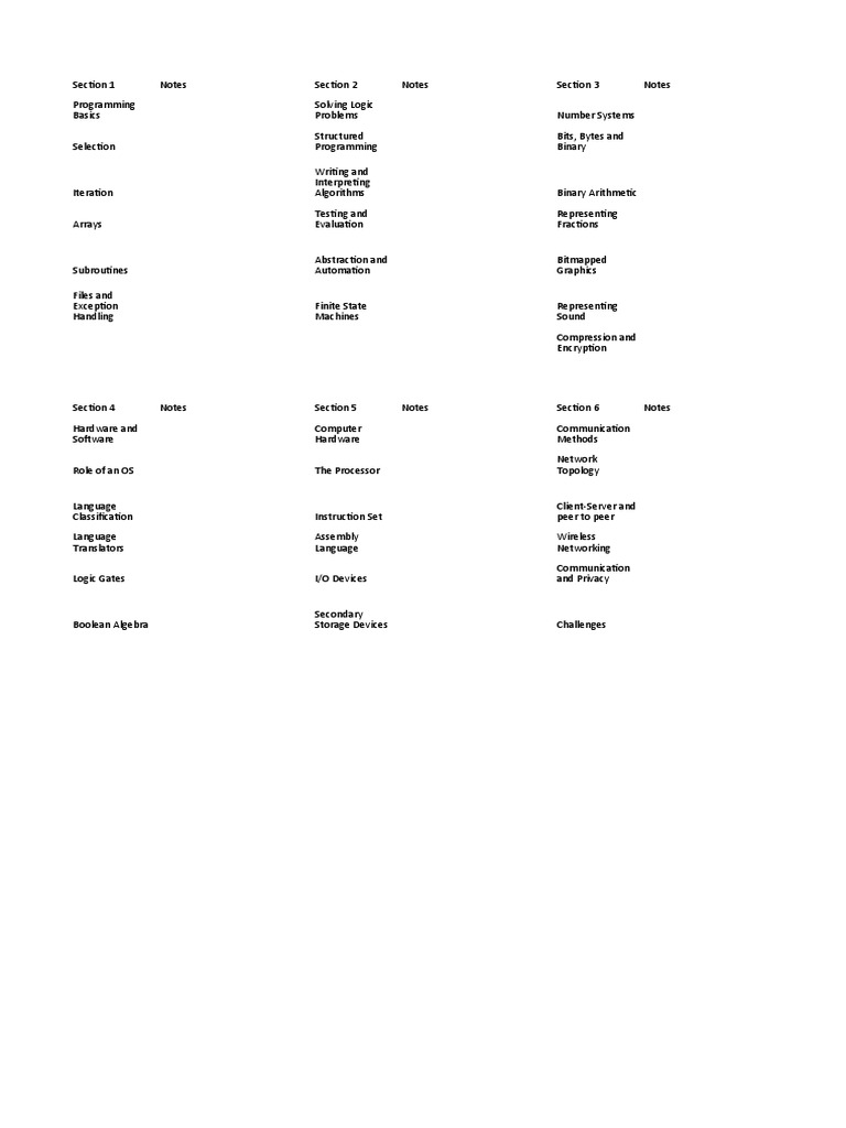 AS Computer Science Checklist | PDF