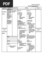 DLP- Q1 Lesson 6 Pagkasunod-sunog ng Pangyayari | PDF