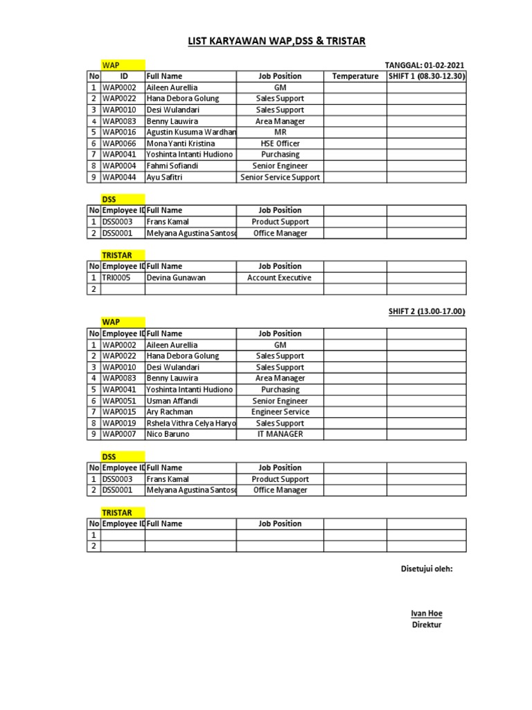 List Karyawan Wap, Dss & Tristar | PDF