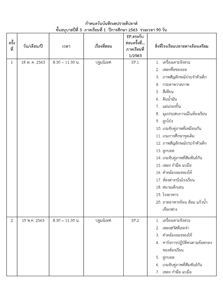 อนุบาล 3 ปีการศึกษา1 2563 | PDF