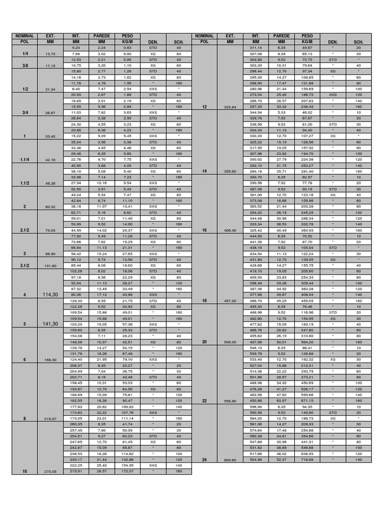Tabela Conversões de Tubos | PDF | Plumbing | Mechanical Engineering