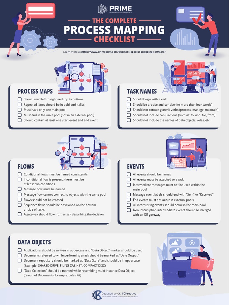 Process Mapping: Checklist | PDF | Data | Information Age