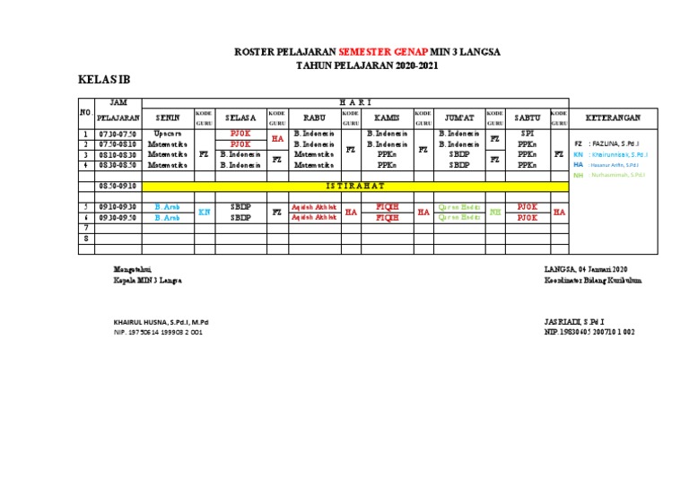 Roster Kelas Ib | PDF