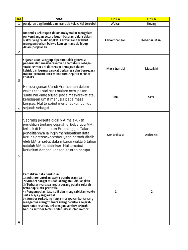 Soal Sejarah (P) e Learning | PDF