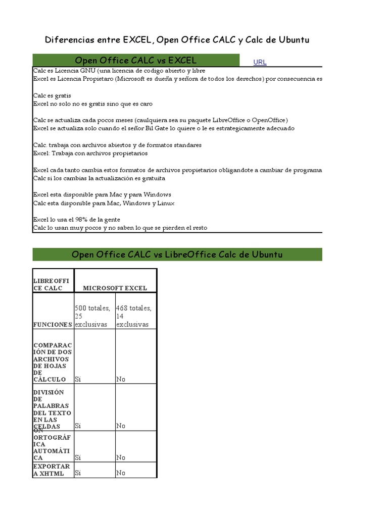 Diferencias Entre EXCEL, Open Office CALC y Calc de Ubuntu | PDF | Microsoft Excel | Software libre