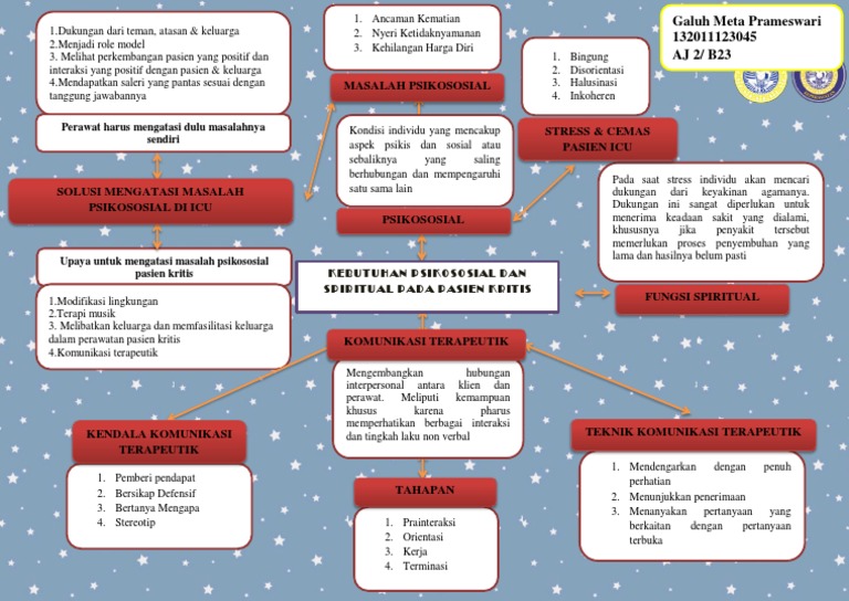 Mind Map Mentahan | PDF