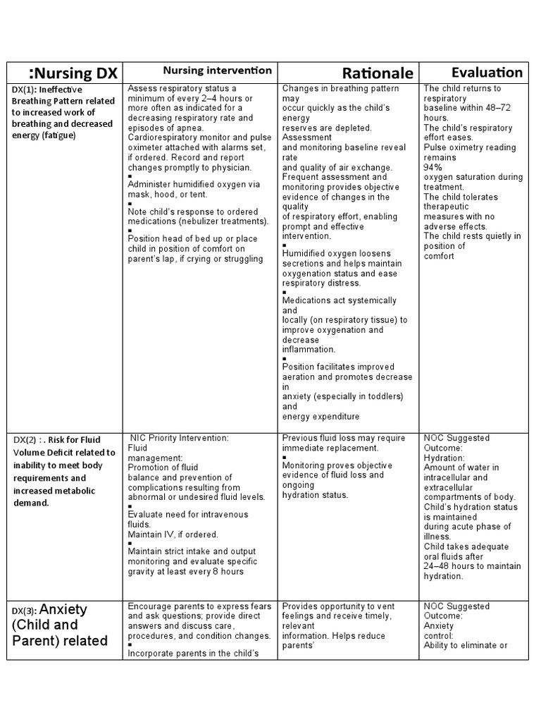 Care Plan Bronchitis | PDF | Medical Specialties | Clinical Medicine