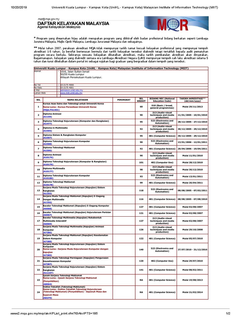 MQA Universiti Kuala Lumpur - Kampus Kota (UniKL - Kampus Kota) Malaysian Institute of ...