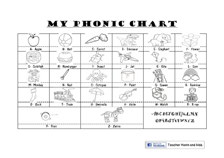 My Phonic Chart: Abcdefghijklmn Opqrstuvwxyz | PDF