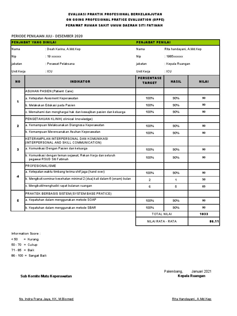Form Oppe Perawat | PDF