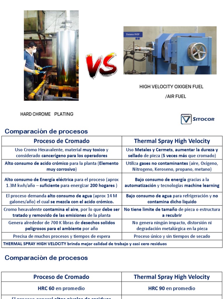 Hvof Vs Chrome Plating | PDF | Cromo | Residuos