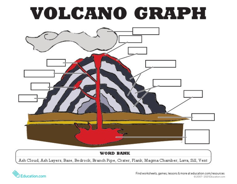 Volcano Diagram and Parts Worksheet | PDF