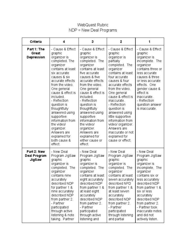 Webquest Rubric Updated | PDF | Communication | Psychology