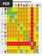Dangerous Goods Segregation Chart | PDF | Chemical Substances | Safety