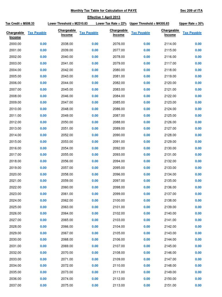 2013 Monthly Tax Payable Table | PDF | Personal Finance | Government ...