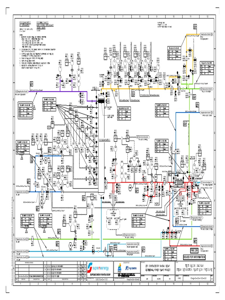 Test Block Diagram Overview | PDF | Nature