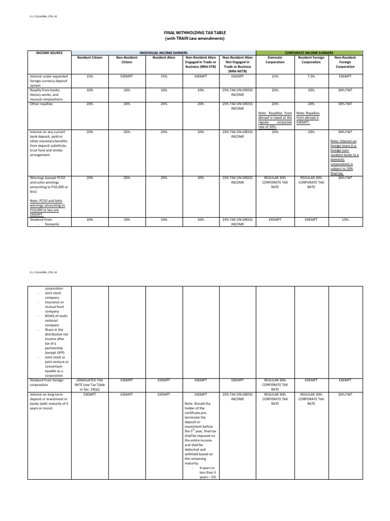 Final Withholding Tax Rates 2025 | PDF | Corporate Tax | Dividend