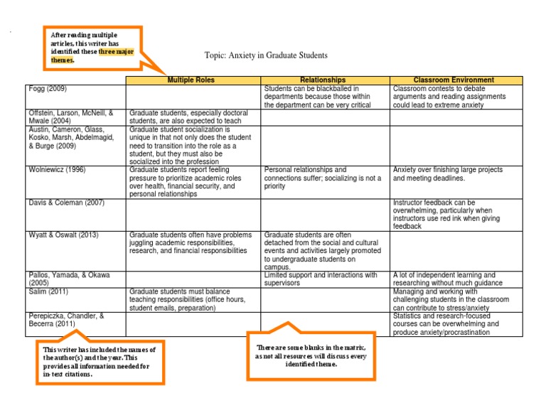 Synthesis Matrix Sample | PDF | Graduate School | Psychology Synthesis Matrix Sample | PDF | Graduate School | Psychology
