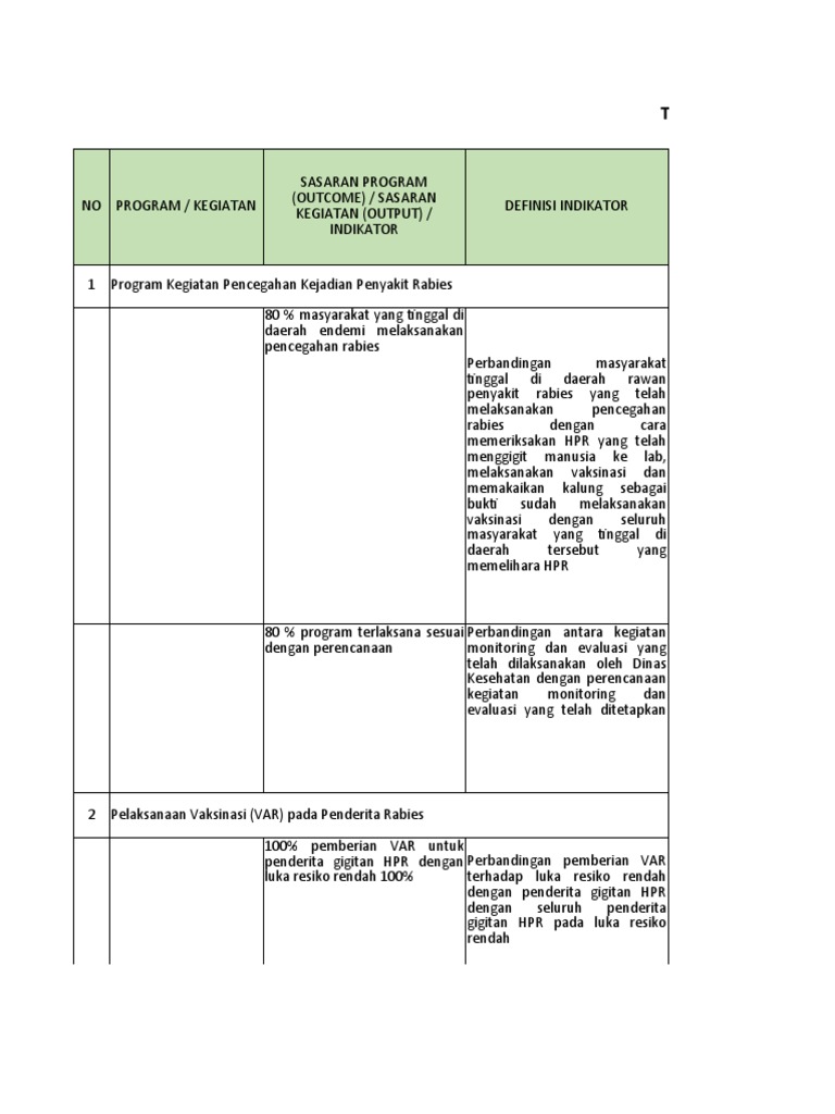 Tahapan Perencanaan Program Rabies | PDF