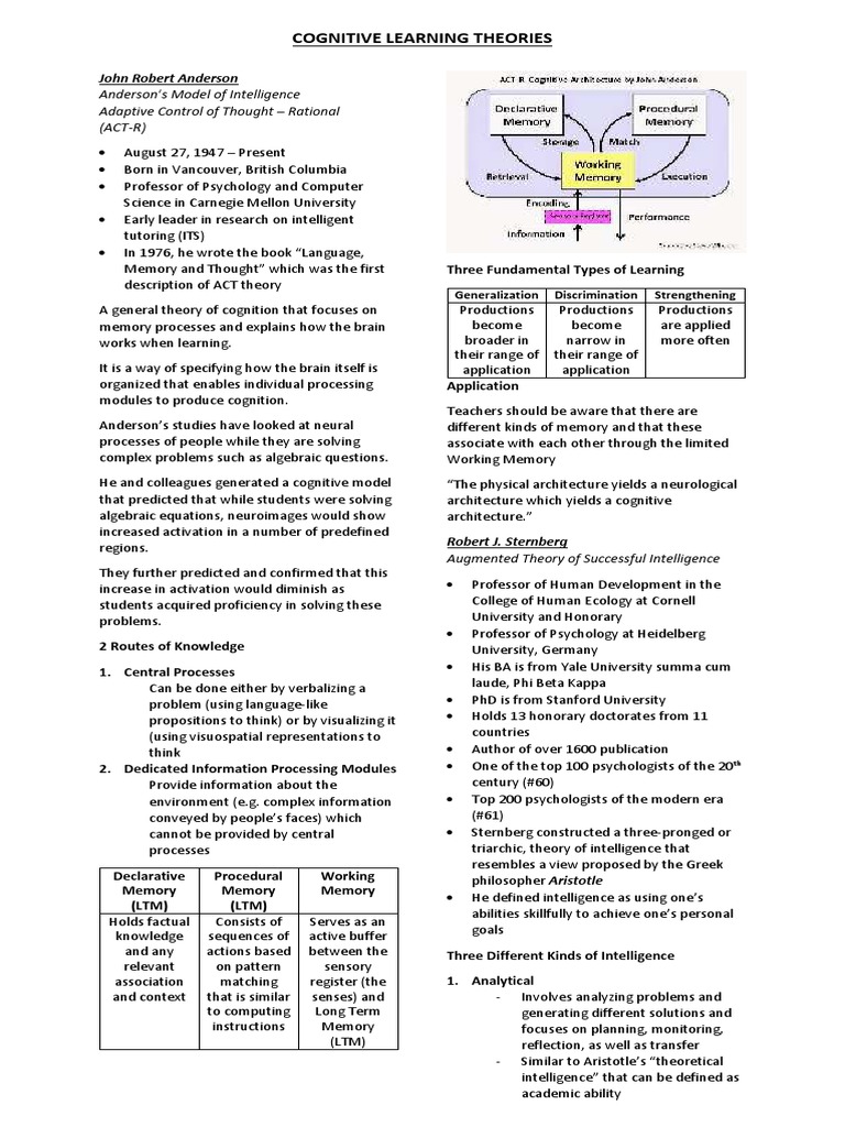 Cognitive Learning Theories: Anderson's Model of Intelligence Adaptive ...