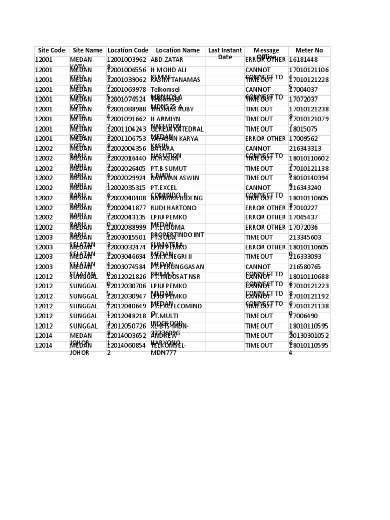 3 Days Offline MED 01122020 | PDF | Videotelephony | Telecommunications