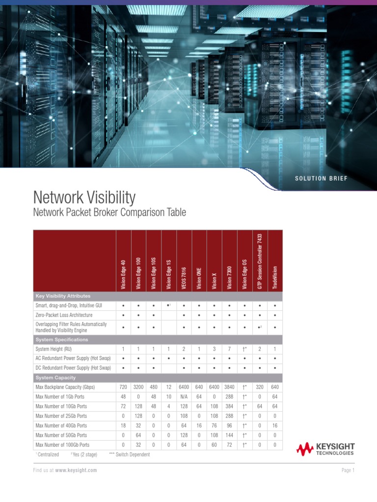 Network Visibility: Network Packet Broker Comparison Table | PDF ...