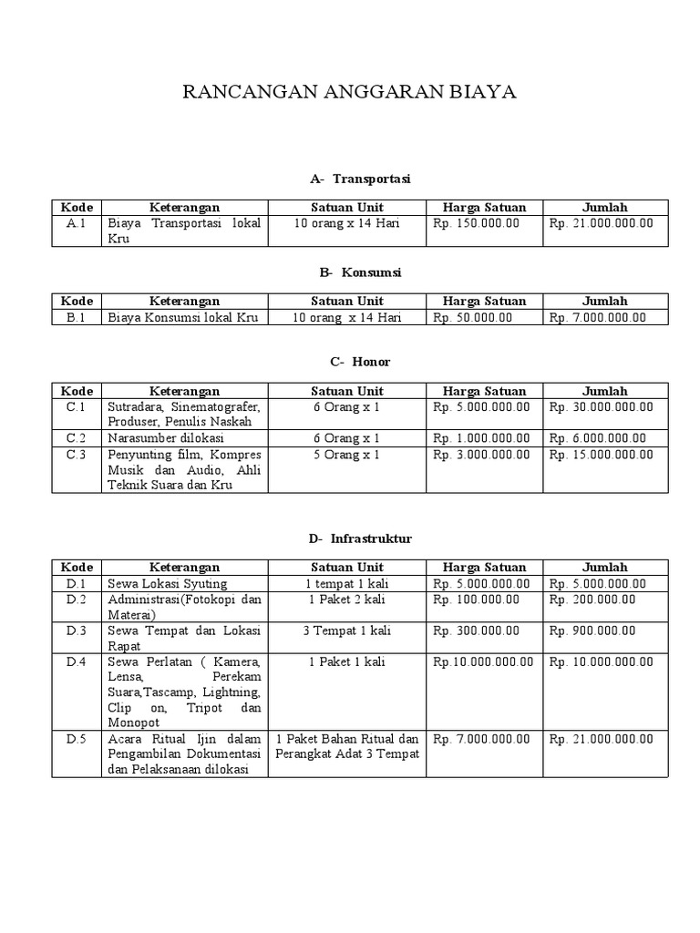 Rancangan Anggaran Biaya (Film Dokumenter) | PDF