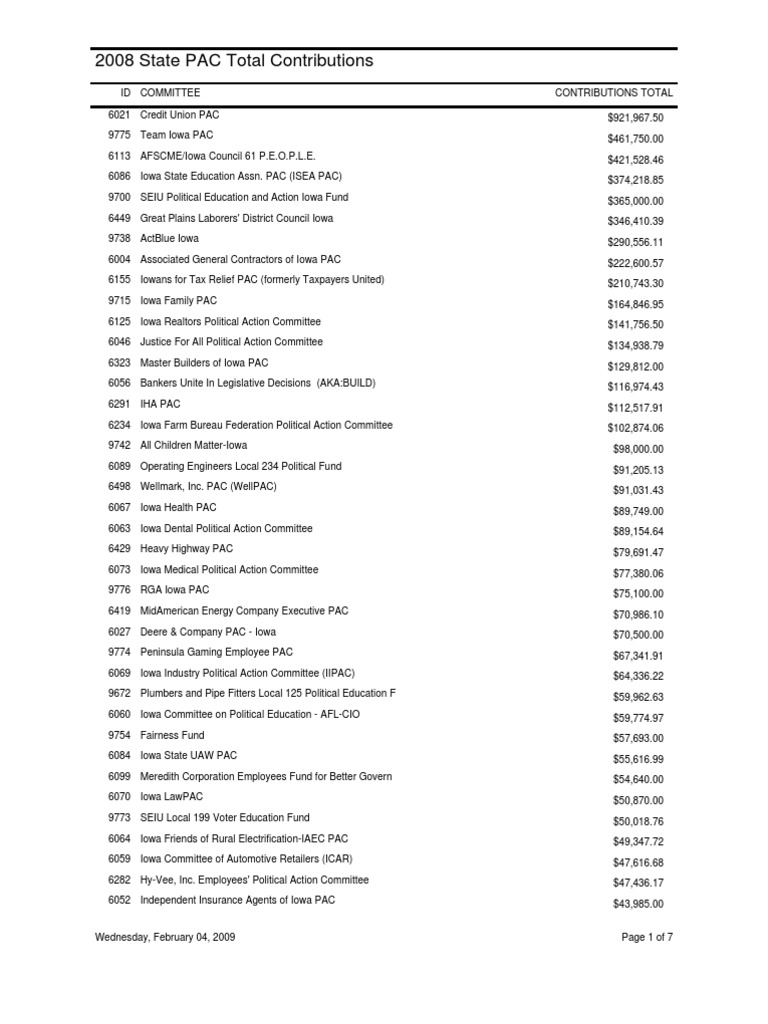2008 Iowa PAC Contributions Summary | PDF | Political Action Committee ...