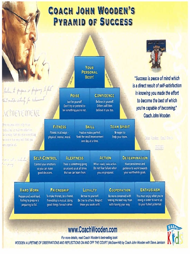 Pyramid of Success | PDF