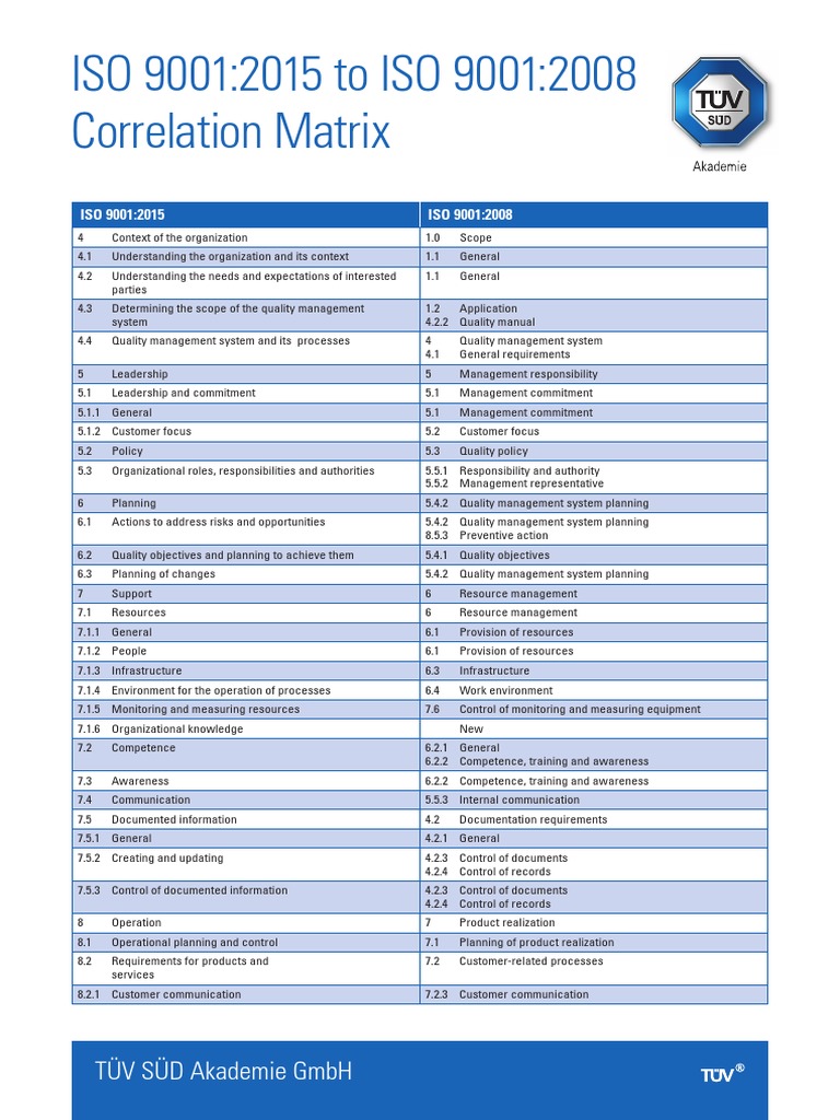 Iso 9001:2015 To Iso 9001:2008 Correlation Matrix: Tüv Süd Akademie ...