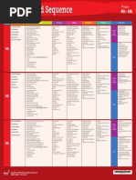 Multiple Intelligences Pie Chart | PDF | Reason | Cognitive Science