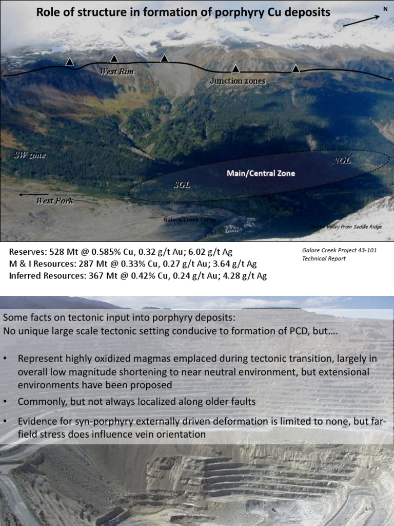 Role of Structure in Formation of Porphyry Cu Deposits | PDF | Magma ...