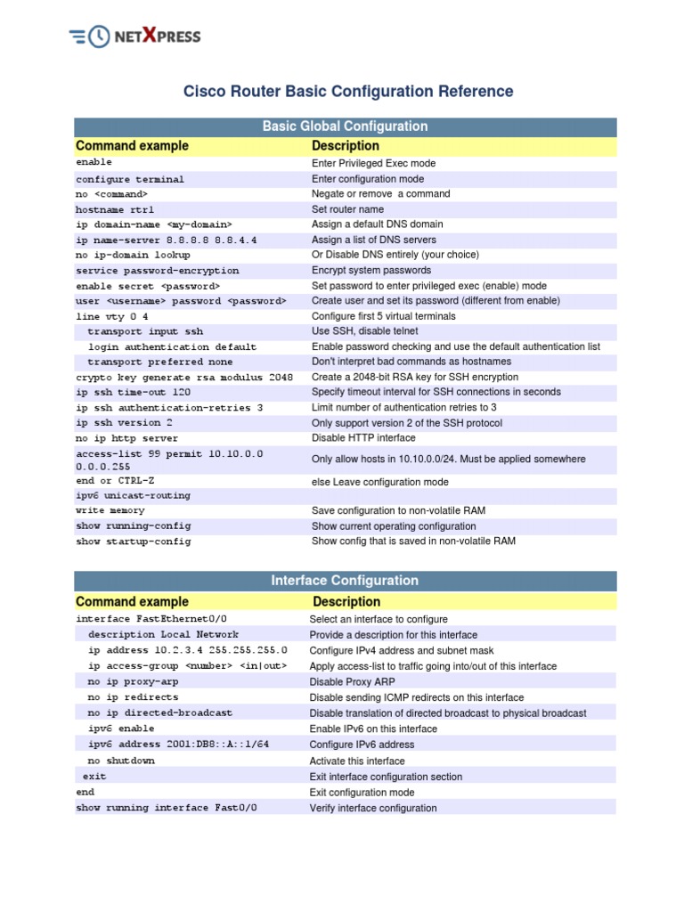Cisco Router Basic Configuration Reference: Command Example Description | PDF | Ip Address | I Pv6