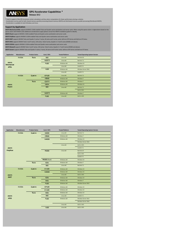 Gpu Accelerator Co Processor Capabilities 192 | PDF | Graphics Processing Unit | Computer ...