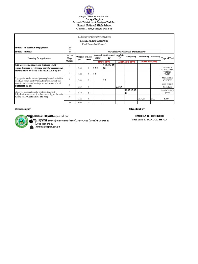 Final-Tos Ucsp and Pe | Download Free PDF | Applied Psychology | Learning