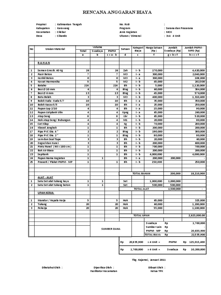 Rab Kaburai MCK | PDF