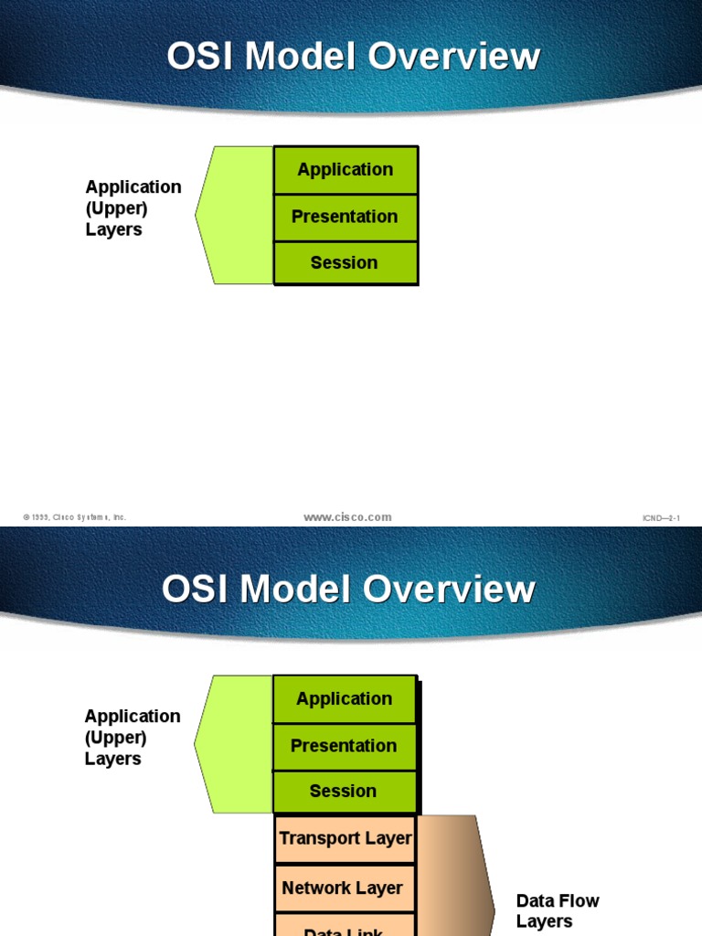 2 - Osi | PDF | Osi Model | Transmission Control Protocol