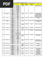 Especificación ASTM A47/A47M de Hierro | PDF | Soldadura | Construcción