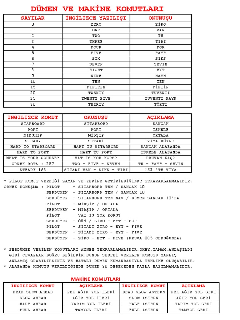 Dümen Komutlari | PDF