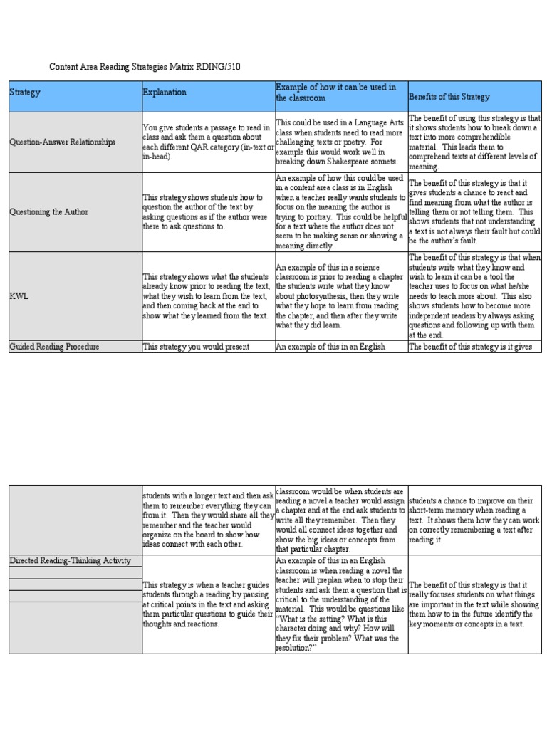 Content Area Reading Strategies Matrix Kelsey Farnan | PDF | Behavior ... Content Area Reading Strategies Matrix Kelsey Farnan | PDF | Behavior ...