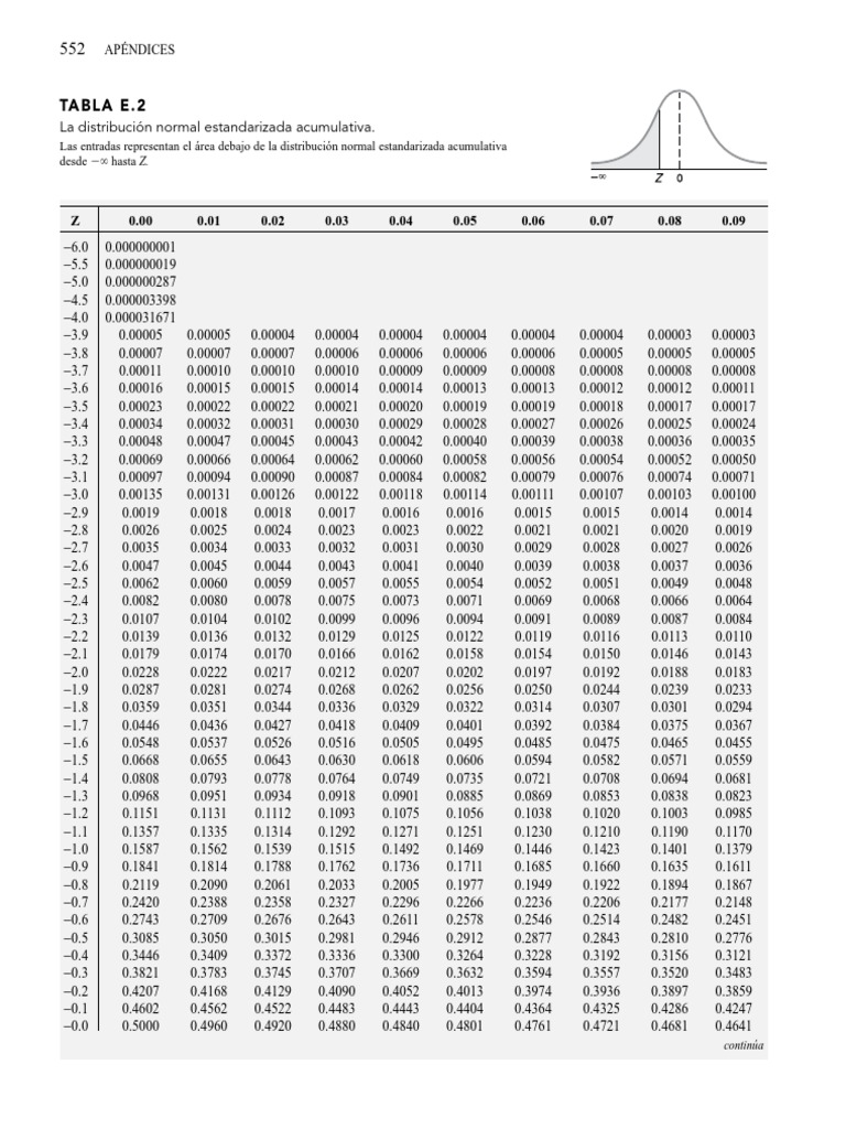 Tabla E2 Distribución Normal Acumulativa | PDF