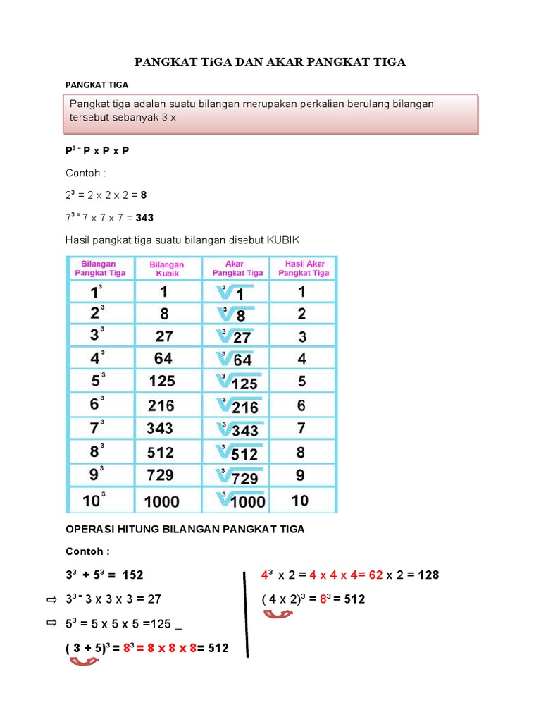 PANGKAT TiGA DAN AKAR PANGKAT TIGA | PDF
