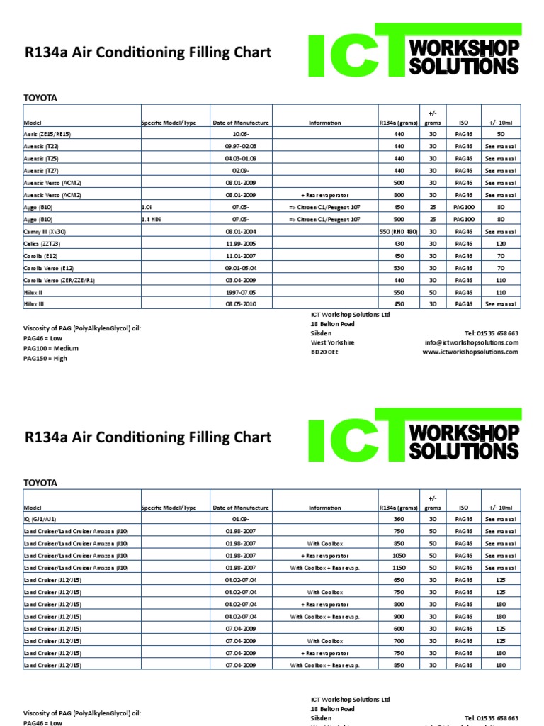 R134a Air Conditioning Filling Chart Toyota Pdf Land Vehicles